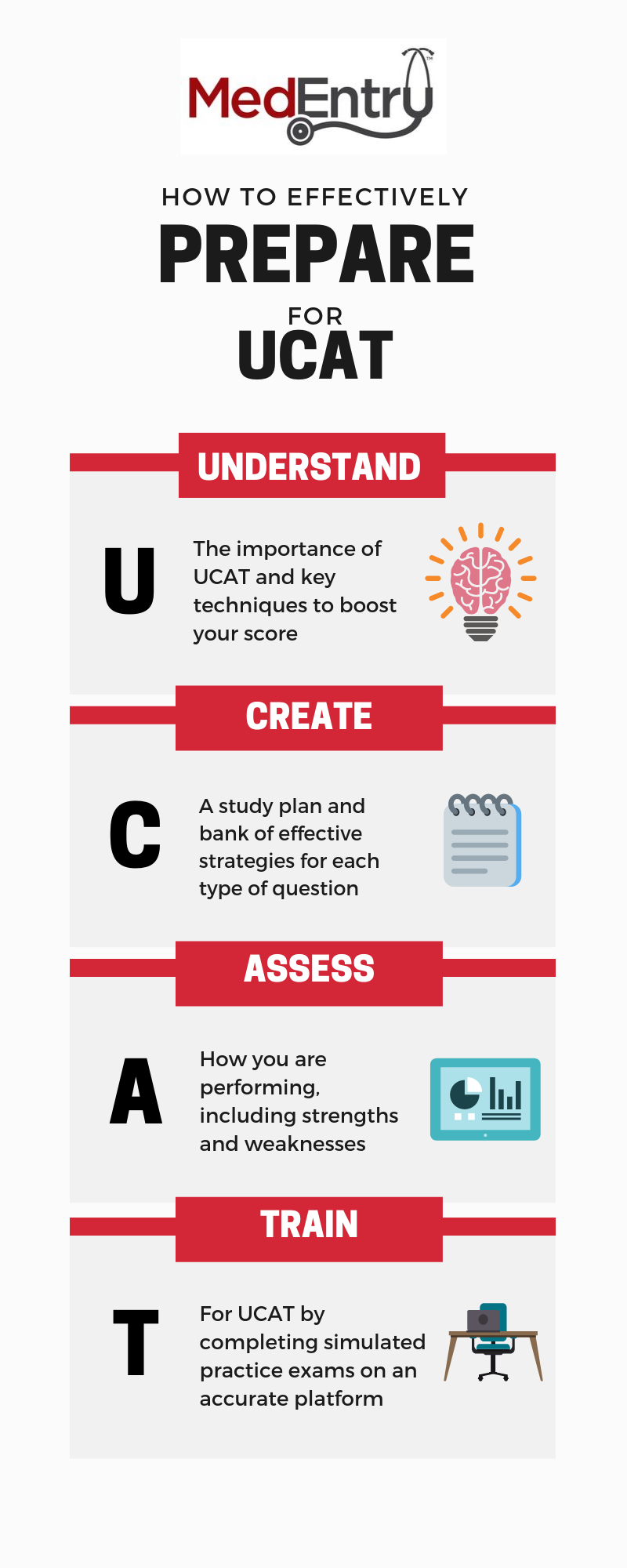 MedEntry | UCAT Guide - Preparing Effectively