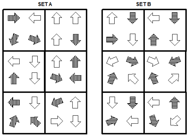 MedEntry | UCAT Sample Questions